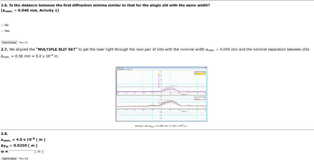 Activity 2: Interference-Diffraction Pattern of Two | Chegg.com