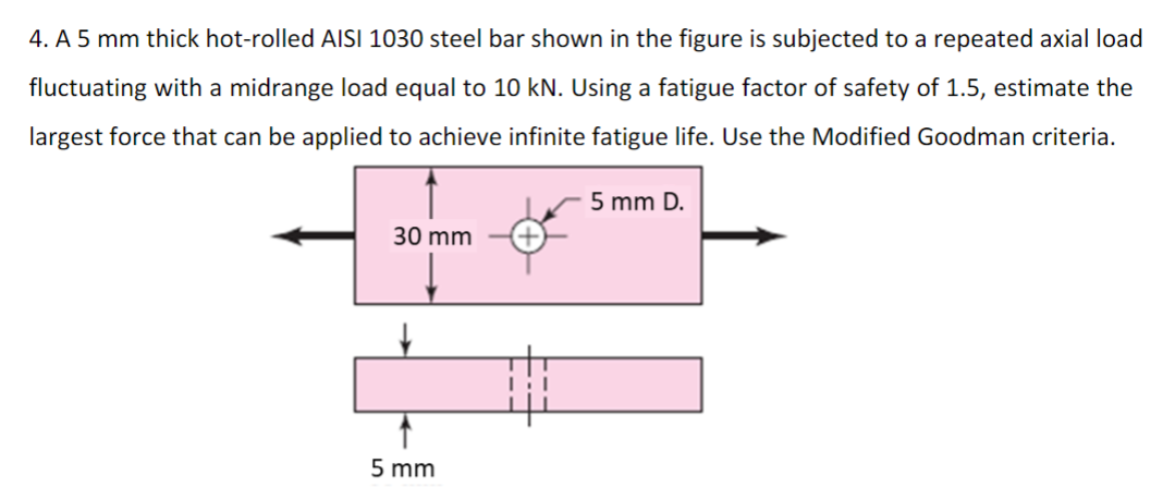 Solved A 5mm ﻿thick hot-rolled AISI 1030 ﻿steel bar shown in | Chegg.com