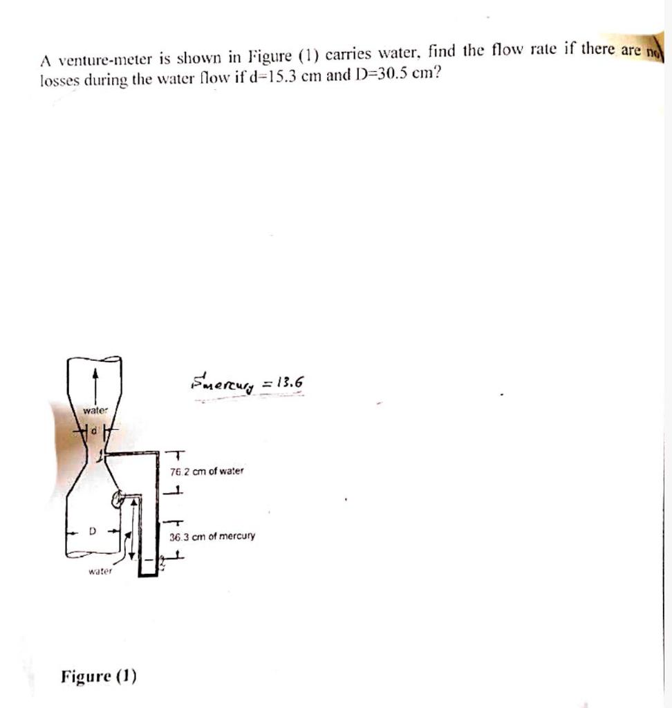 Solved A venture-meter is shown in Figure (1) carries water, | Chegg.com