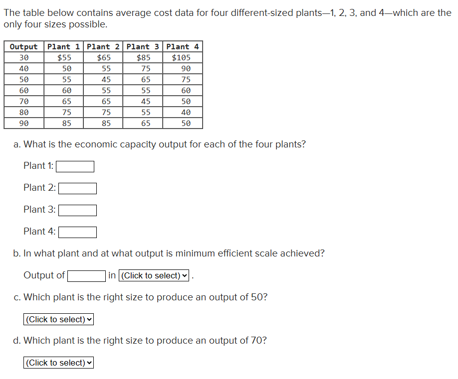 Solved The table below contains average cost data for four | Chegg.com