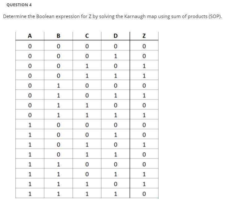 Solved QUESTION 4 Determine the Boolean expression for Z | Chegg.com