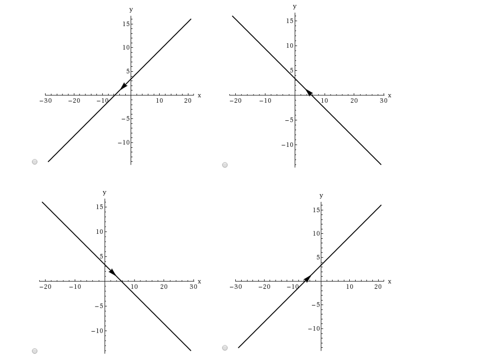 Solved Consider The Parametric Equations Below X 5t − 