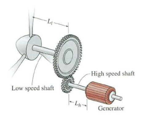 Solved By using a polymeric high speed shaft (from the | Chegg.com