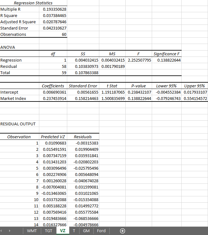 Solved Regression Statistics Multiple R 0.151992075 R Square | Chegg.com