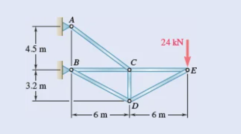 Solved 6.1 through Using the method of joints, determine the | Chegg.com