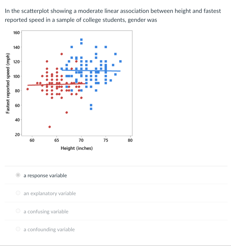 Solved In the scatterplot showing a moderate linear | Chegg.com