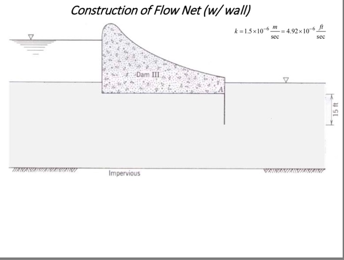 Solved Construction of Flow Net (w/ wall) 5x10-6-= | Chegg.com