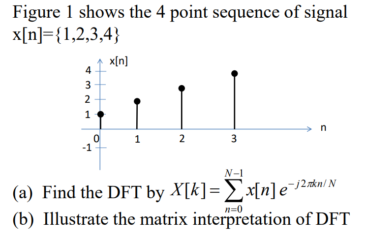 Solved Figure 1 shows the 4 point sequence of signal | Chegg.com