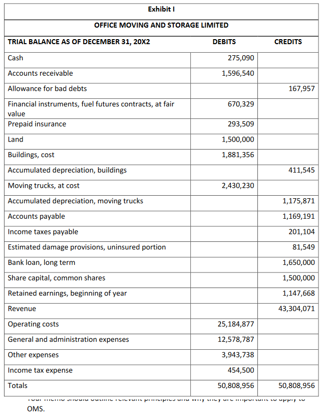 Solved You have been assigned to the audit of the financial | Chegg.com