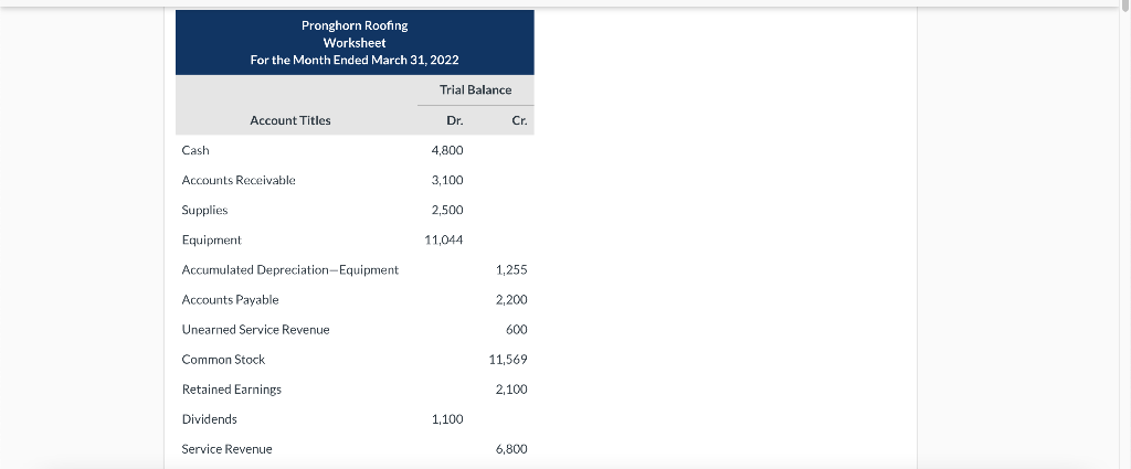 Solved Pronghorn Roofing Income Statement For the Year Ended | Chegg.com