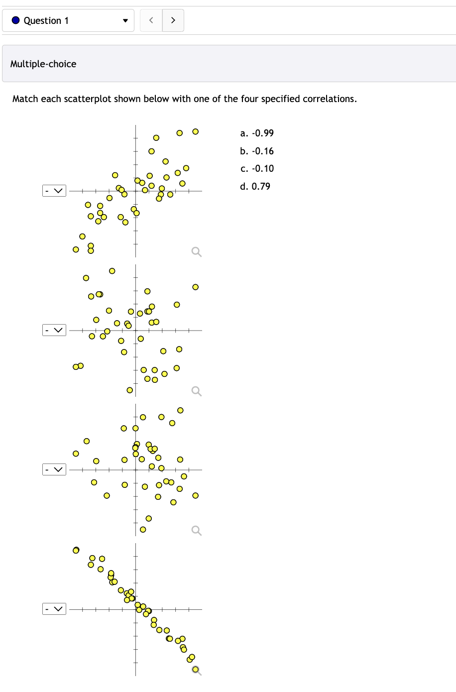 Solved Match each scatterplot shown below with one of the | Chegg.com