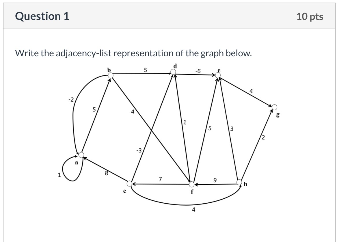 Solved Question 1 10 pts Write the adjacency-list | Chegg.com