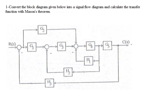 Solved Convert the block diagram given below into a | Chegg.com