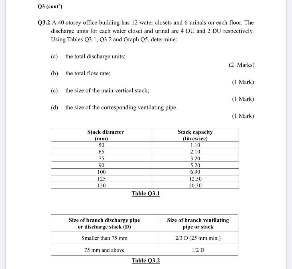 Q3.1 Figure Q3 illustrates a storm/surface water | Chegg.com