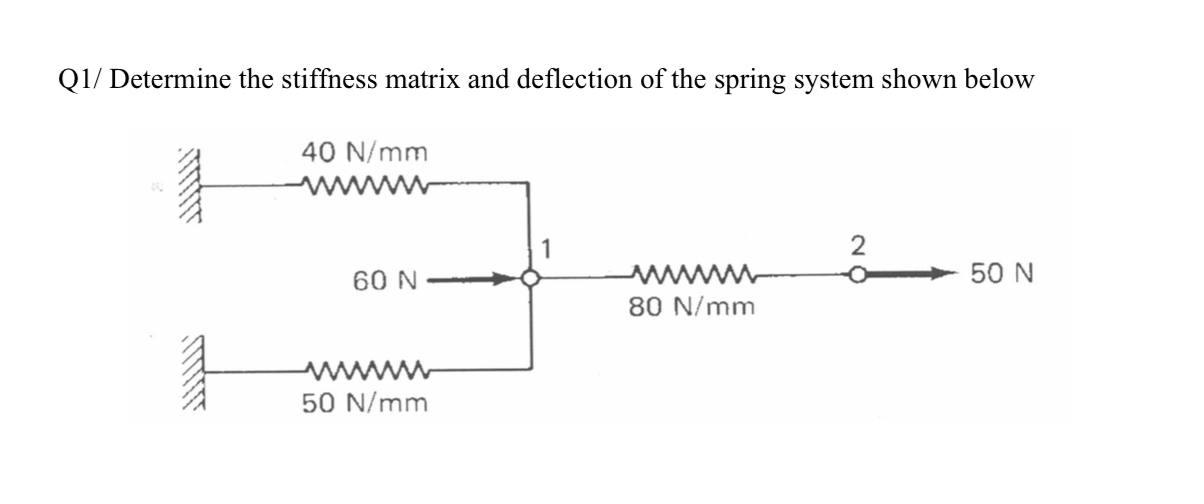 Solved Q1/ Determine the stiffness matrix and deflection of | Chegg.com