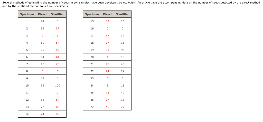 Solved Several methods of estimating the number of seeds in | Chegg.com