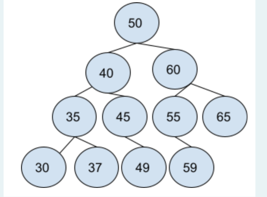 Solved Write the preorder and postorder traversals of the | Chegg.com
