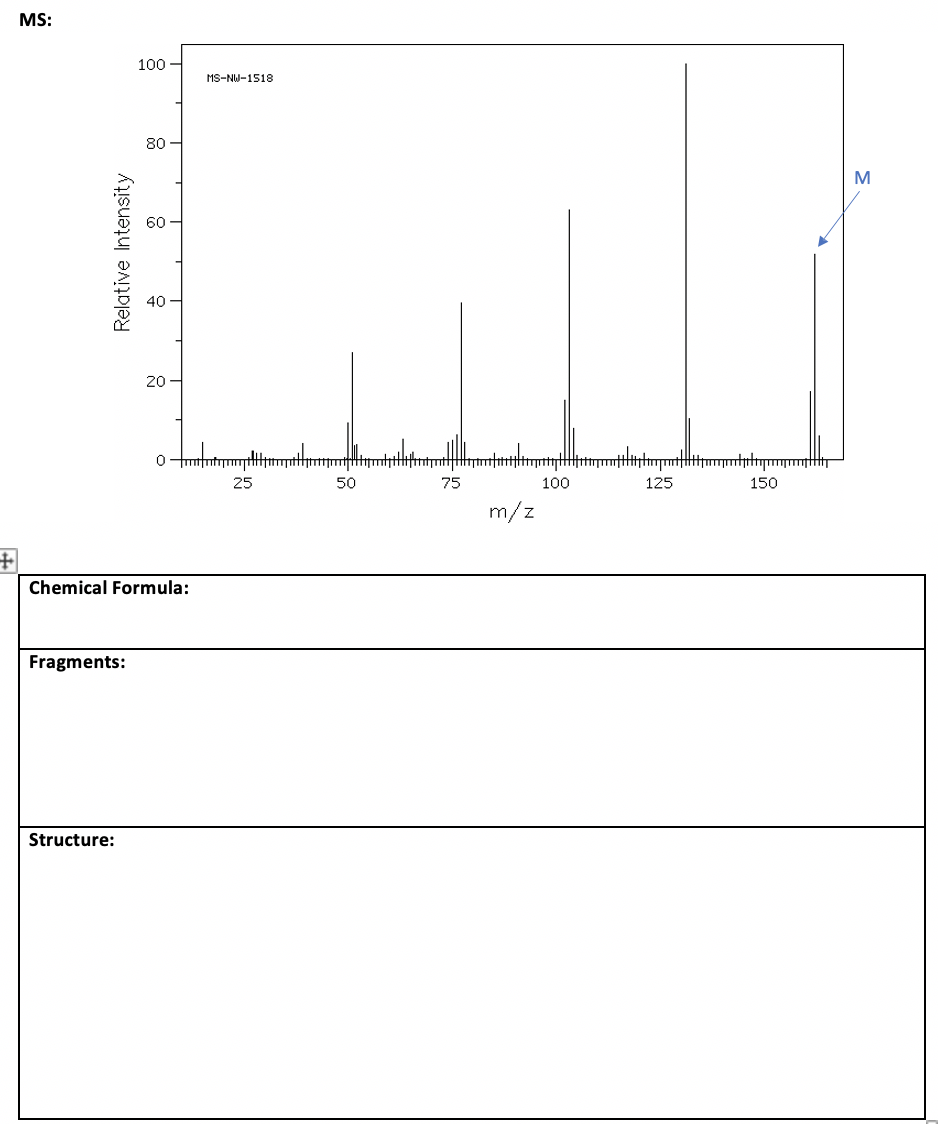 Solved Using the 1H NMR, 13C NMR, mass spectrum and IR | Chegg.com