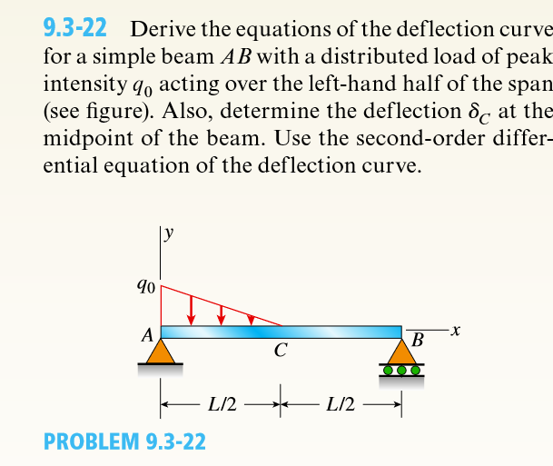 Solved 9.3-22 ﻿Derive the equations of the deflection | Chegg.com
