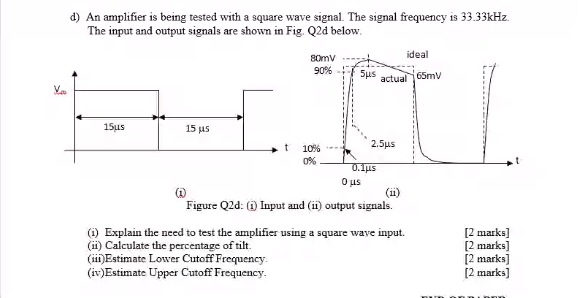 Solved d) An amplifier is being tested with a square wave | Chegg.com