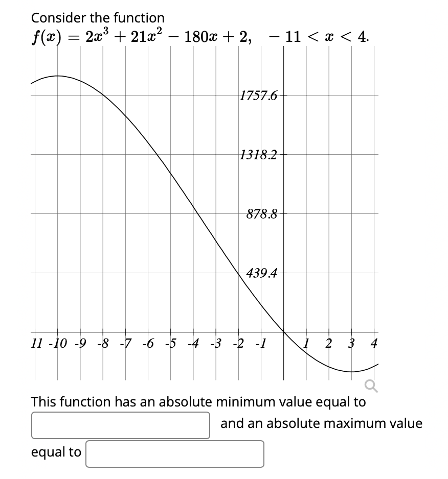 Solved Consider the function f(x) = 2x2 + 21x2 – 180x + 2, - | Chegg.com