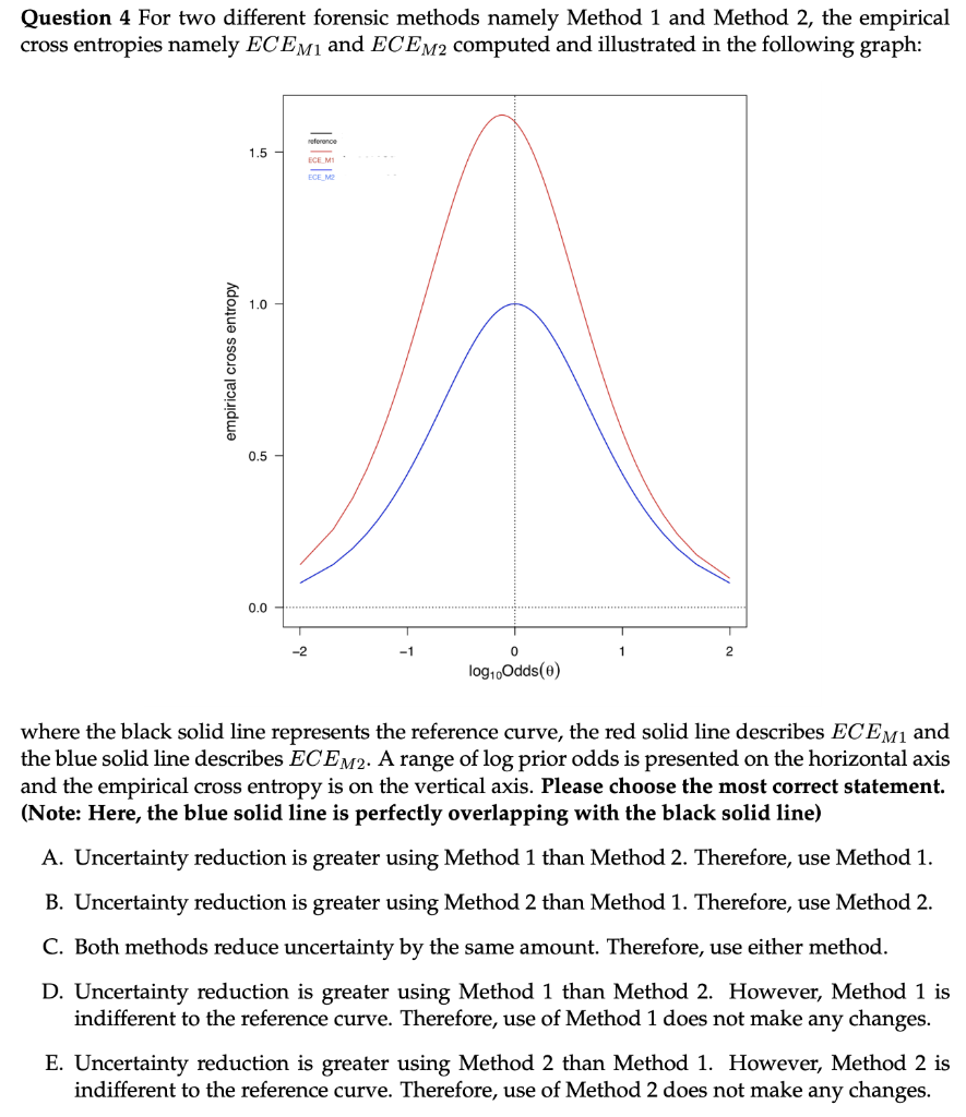 Solved Question 4 For two different forensic methods namely | Chegg.com