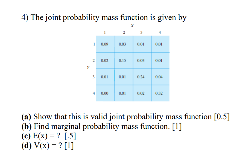 Solved 4) The joint probability mass function is given by X | Chegg.com