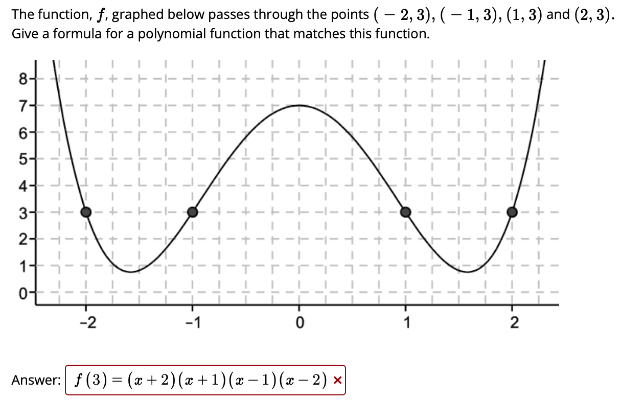 Solved The function, f, graphed below passes through the | Chegg.com