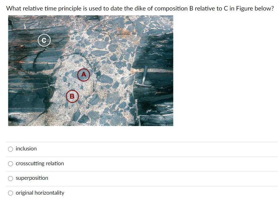 Solved What relative time principle is used to date the dike | Chegg.com