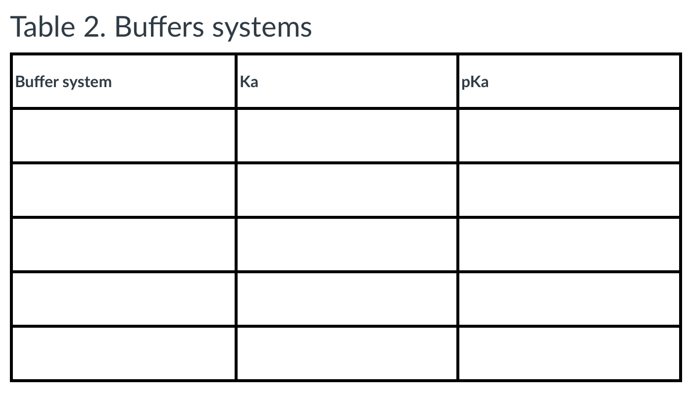 Solved Write all possible buffer systems that can be made in | Chegg.com