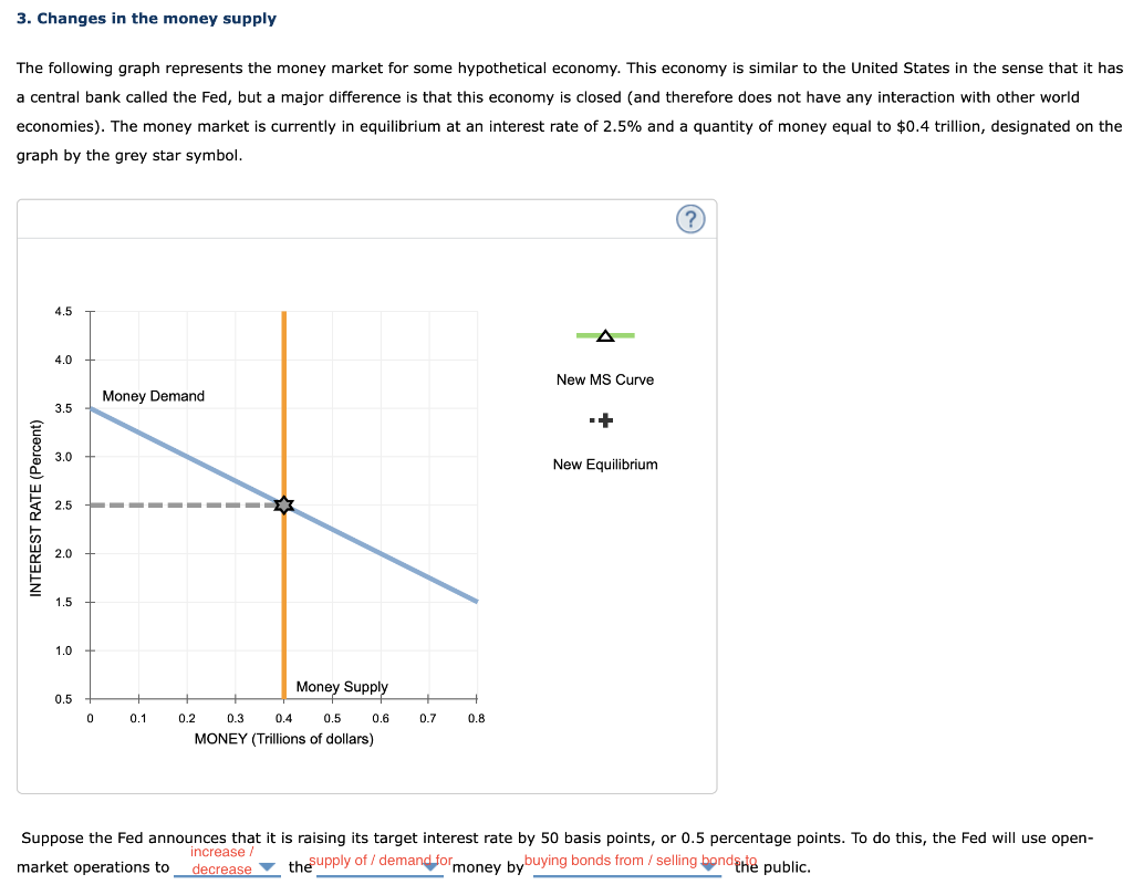 Solved 3. Changes in the money supply The following graph | Chegg.com