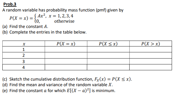 Solved Prob.3 A random variable has probability mass | Chegg.com