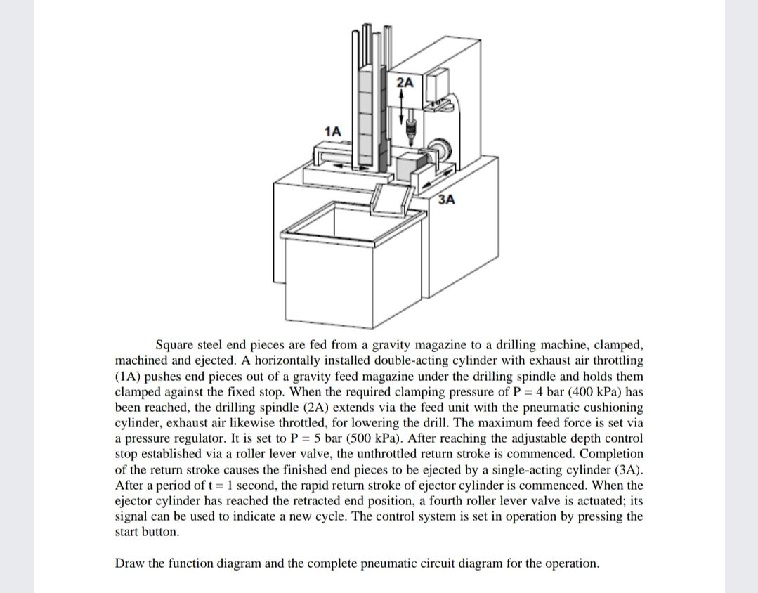 Solved 1A ЗА Square steel end pieces are fed from a gravity | Chegg.com