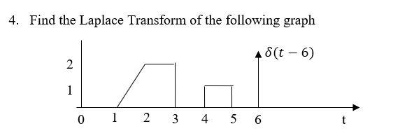 Solved 4. Find the Laplace Transform of the following graph | Chegg.com