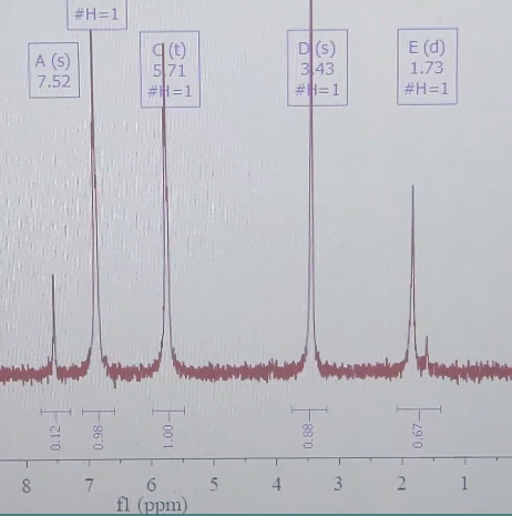 Diels-Alder RXN: Furan + Maleic Anhydride = Furan | Chegg.com