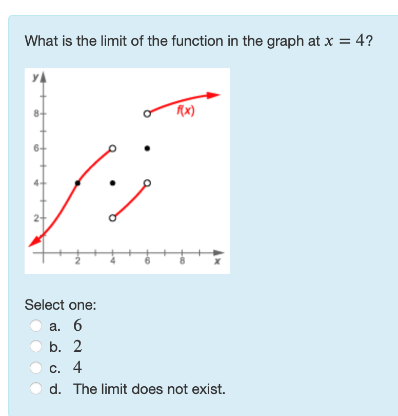 Solved What is the limit of the function in the graph at | Chegg.com
