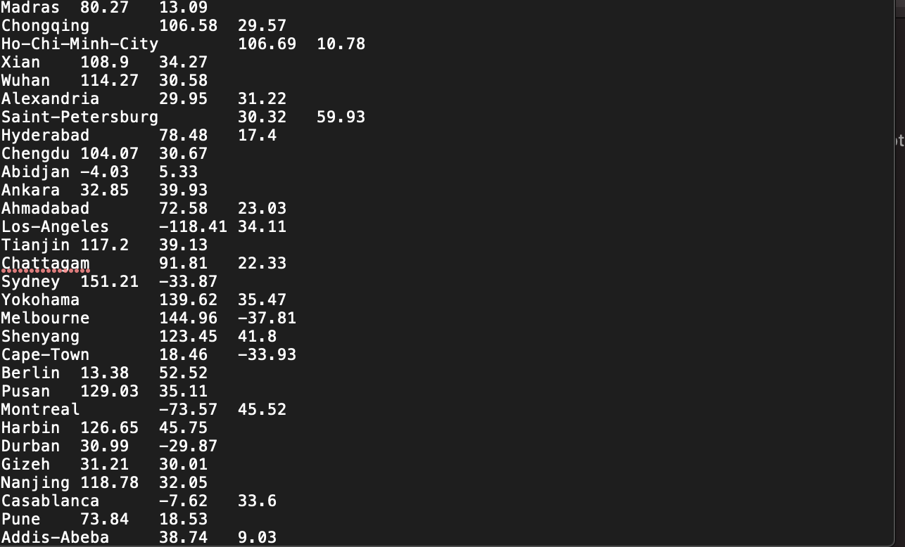 Given the GPS coordinates of major cities around the | Chegg.com
