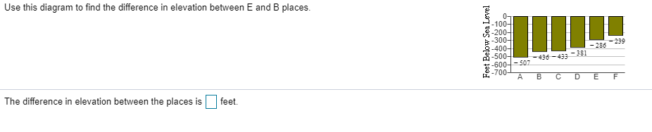 Solved Use this diagram to find the difference in elevation | Chegg.com