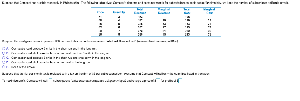 Solved Suppose that Comcast has a cable monopoly in | Chegg.com