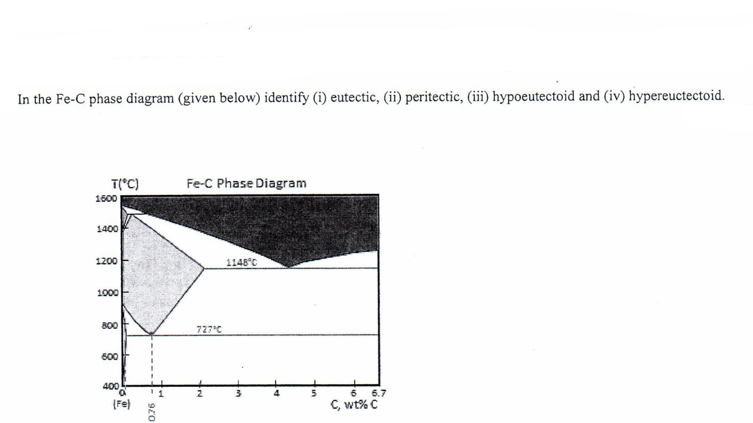 Solved In the Fe-C phase diagram (given below) identify (i) | Chegg.com