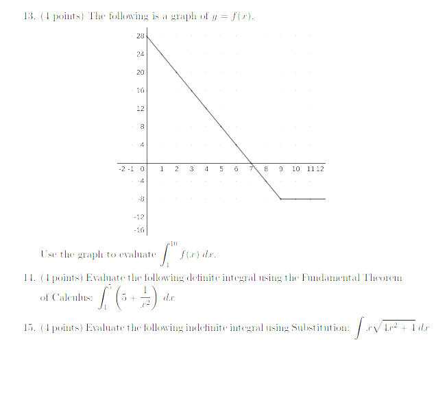 Solved 13. ( 4 points) The following is a graph of y=f(x). | Chegg.com