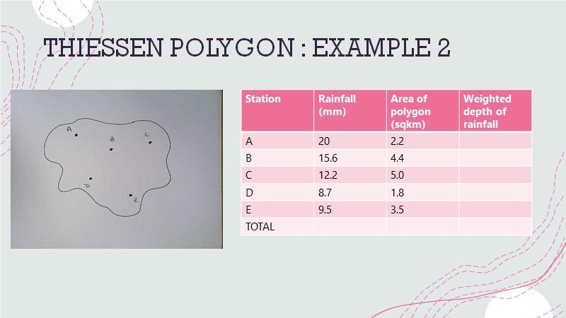 Solved THIESSEN POLYGON: EXAMPLE 2 Station Rainfall (mm) | Chegg.com