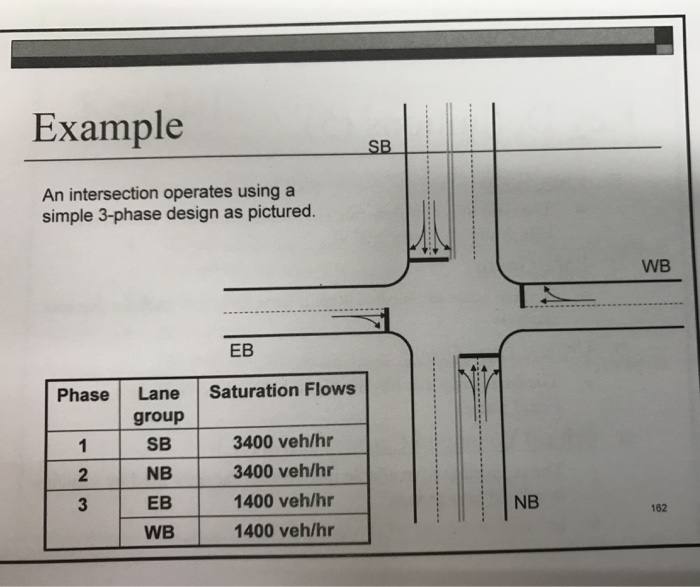 Solved Example An intersection operates using a simple | Chegg.com