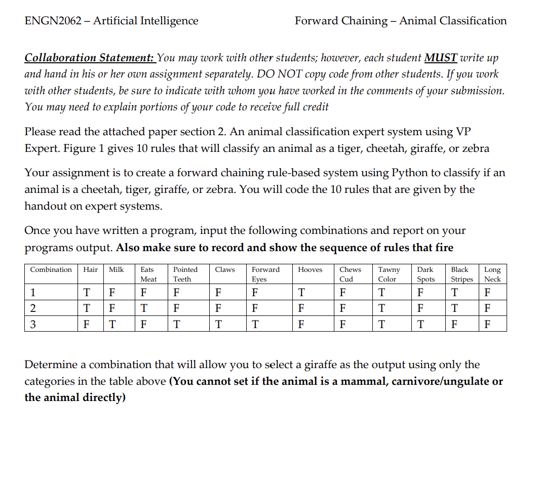Solved PLEASE DO NOT USE EXTERNAL LIBRARIES, IF POSSIBLE | Chegg.com