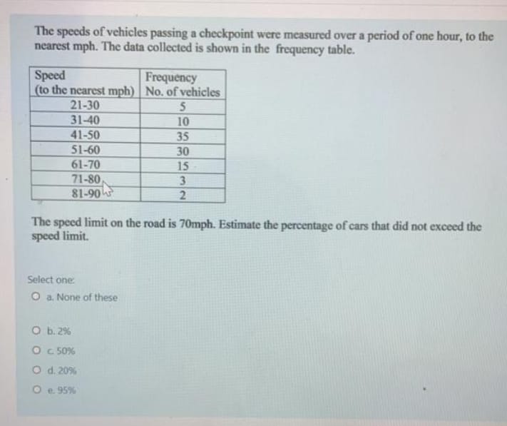 Solved The speeds of vehicles passing a checkpoint were | Chegg.com