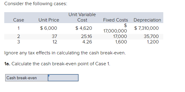 Solved Consider the following cases: Unit Variable Cost Case | Chegg.com