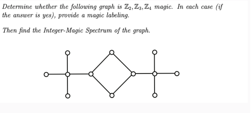 Solved Provide any pictures of the graph if necessary and | Chegg.com