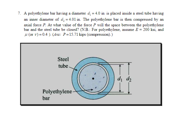Solved 7. A polyethylene bar having a diameter d1=4.0 in is | Chegg.com