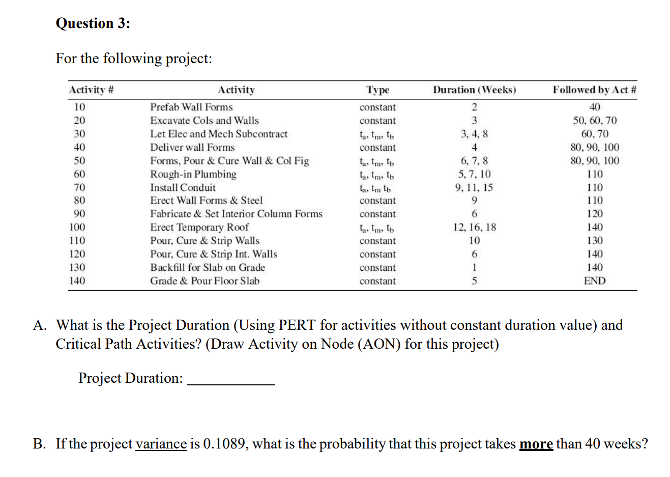 Solved A. ﻿What is the Project Duration (Using PERT for | Chegg.com
