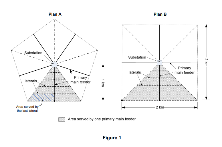 A substation will be built to serve the area with | Chegg.com